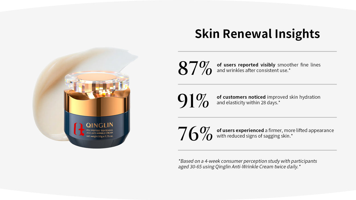 Genuine QINGLIN Cream Anti-Wrinkle Face – Worldwide Exclusive Official ...